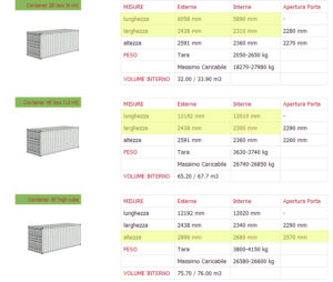 DIMENSIONI CONTAINER – TECHNOLOGICA